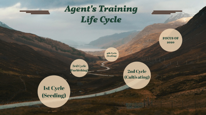Agent Life Cycle by zai zainab on Prezi