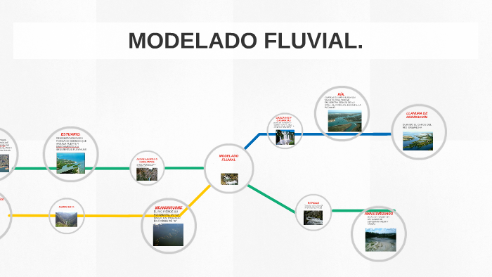 MODELADO FLUVIAL. by rocio lopez on Prezi