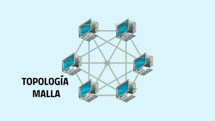 Topología De Malla Completa