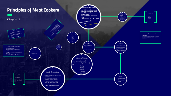 Principles of Meat Cookery by Martha Cambridge on Prezi