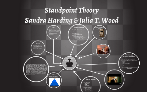 Standpoint Theory by maleehah ballard on Prezi