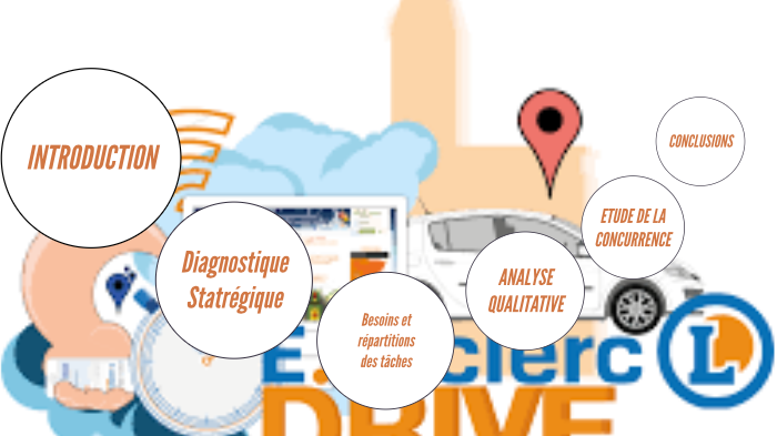 Projet marketing Drive by Lisa Chollet on Prezi