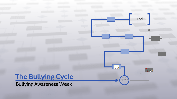 The Bullying Cycle by Emily mar
