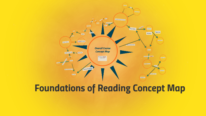 Foundations of Reading Concept Map by Javier Mayfield on Prezi