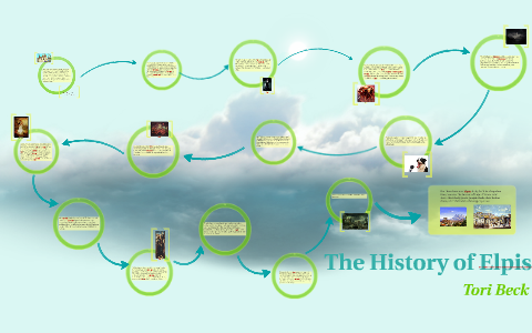 The History of Elpis by Victoria Beck on Prezi