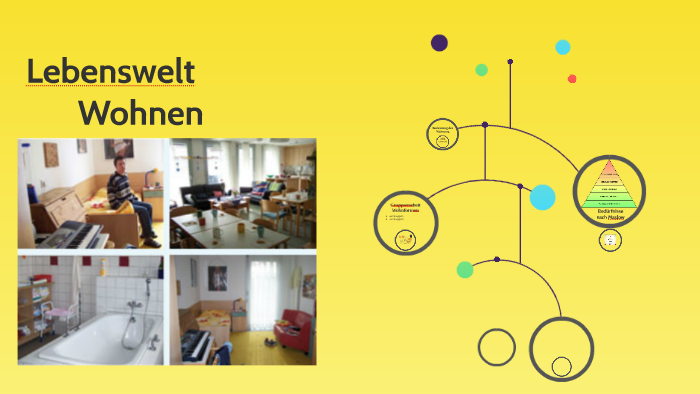 Lebenswelt by Candy Boldt-Händel on Prezi