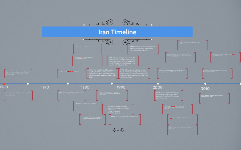 Iran Timeline by eric esposito on Prezi