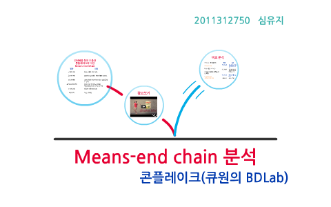 Means-end chain 분석 by 유지 심 on Prezi