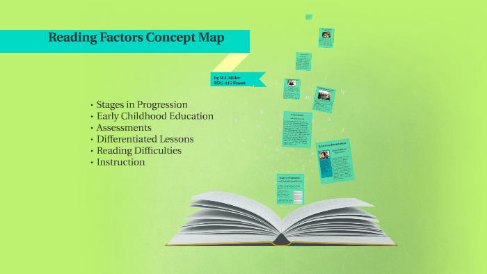 Reading Factors Concept Map by Molly Miller on Prezi