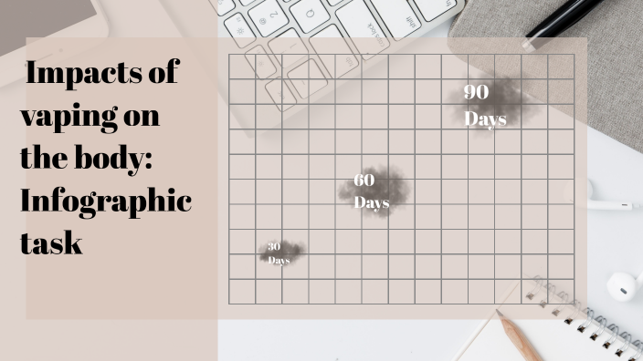 Impacts of vaping on the body: Infographic task by Zahra Jafar on Prezi