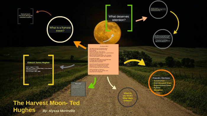 The Harvest Moon- Ted Hughes by Alyssa Morinville on Prezi