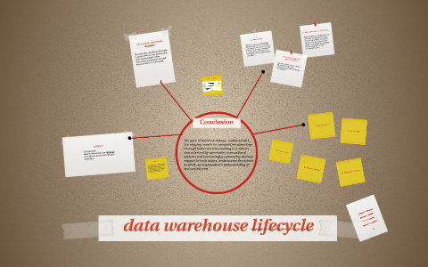 Data warehouse lifecycle by reham 137 on Prezi