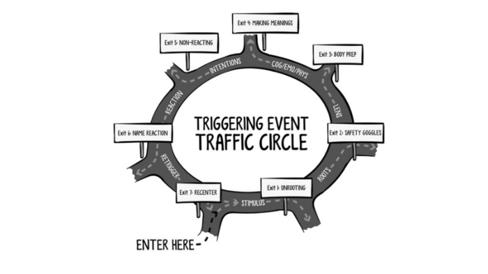 Triggering Event Traffic Circle by Megan Bolger on Prezi