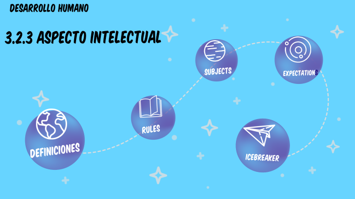3.2.3 Aspecto Intelectual by laura Ramirez on Prezi