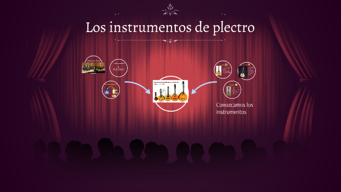 Los instrumentos de plectro by Marta Gil Riva on Prezi