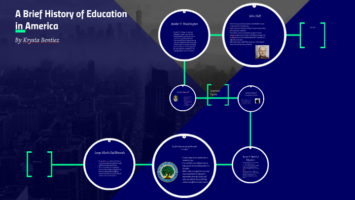 A Brief History of Education in America by Krysta Bentiez