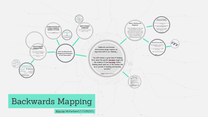 Backwards Mapping by Marnie Mac on Prezi