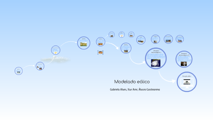 Modelado eólico by Nur A. on Prezi
