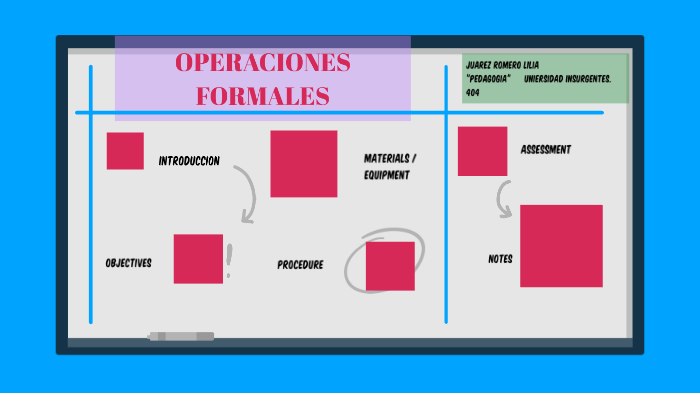 LA ETAPA DE LAS OPERACIONES FORMALES DE "JEAN PIAGET" by lilia juarez ...