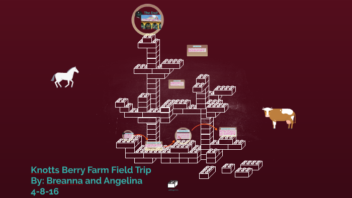 Knotts Berry Farm Field Trip 2016 by Breanna Nguyen on Prezi