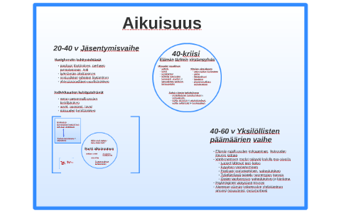 Aikuisuus by Lotta Vihtonen on Prezi