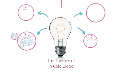 The Themes of In Cold Blood by Paige Tew on Prezi