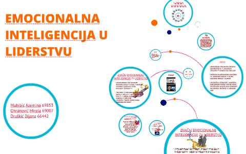 EMOCIONALNA INTELIGENCIJA U LIDERSTVU by azemina muhibic on Prezi