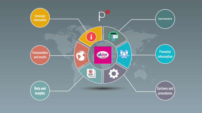 Aldor Campaign outline - Fruitiya by Wesley Dorning on Prezi