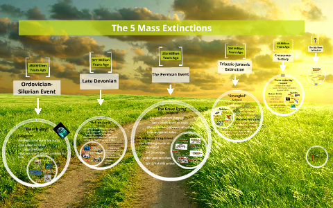 The 5 Mass Extinctions by Gavin Chainey on Prezi