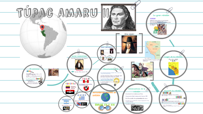 Túpac Amaru II by sabrina perez on Prezi