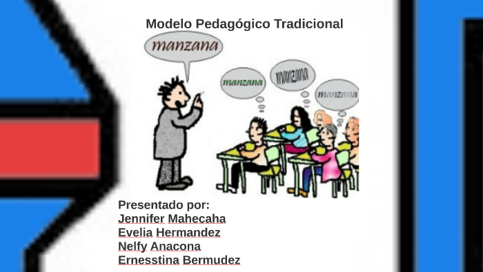 Modelo Pedagógico Tradicional by maria nelfi anacona cuellar on Prezi