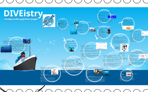 Scuba Diving and Gas Laws by arooba lod on Prezi