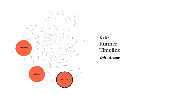 Kite Runner Timeline by Dylan Greene on Prezi
