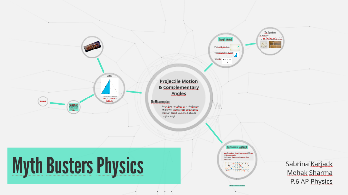 Projectile Motion and Complementary Angles by Sabrina Karjack on Prezi