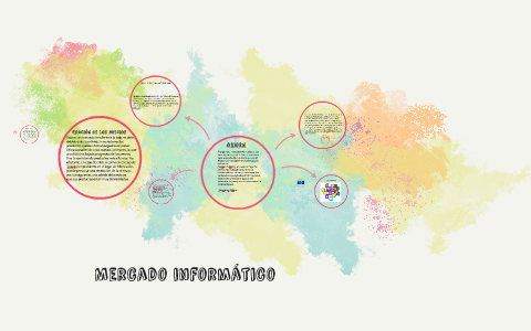 Mercado informatico by Jonathan Ruiz on Prezi
