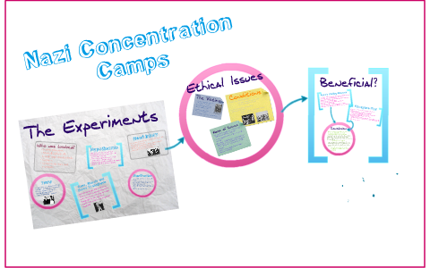 Nazi Concentration Camps by Jeremy Zavitz on Prezi