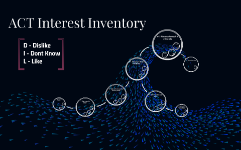 ACT Interest Inventory by