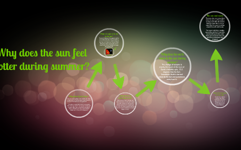 why does the sun feel hotter during summer by on Prezi