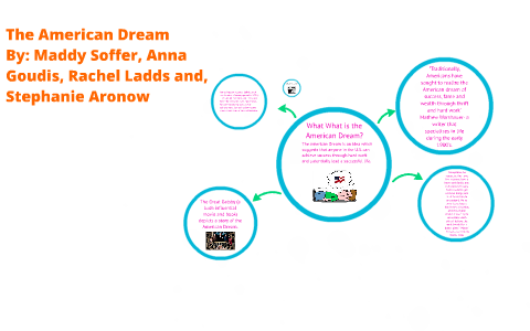 What What is the American Dream? by maddy soffer on Prezi