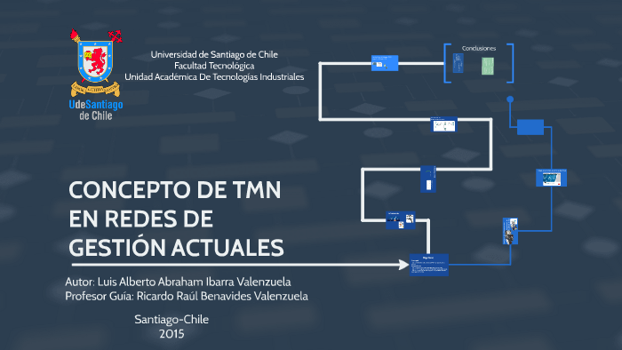CONCEPTO DE TMN EN REDES DE GESTIÓN ACTUALES by luis ibarra valenzuela ...