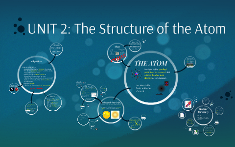 UNIT 2: The Structure of the Atom - Part 3 by Robert Terrill on Prezi