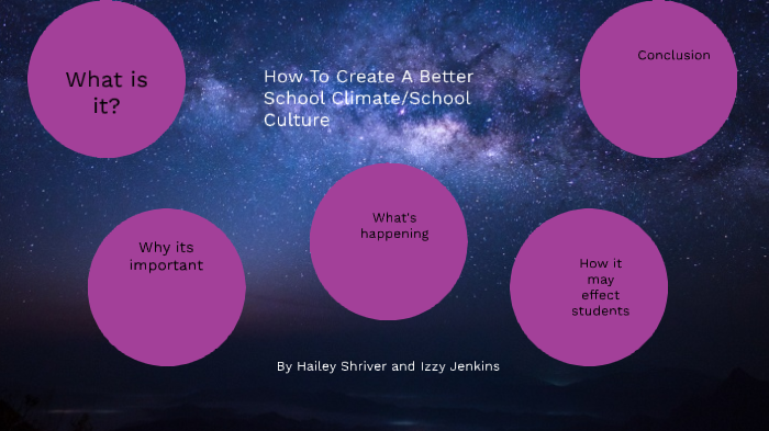 How to create a better School Climate/School Culture by Isabelle ...