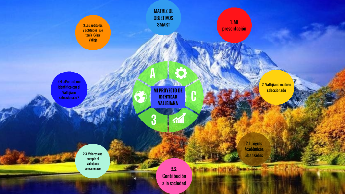 TUTORÍA II by Jeremy Alexander Botello Pantoja on Prezi