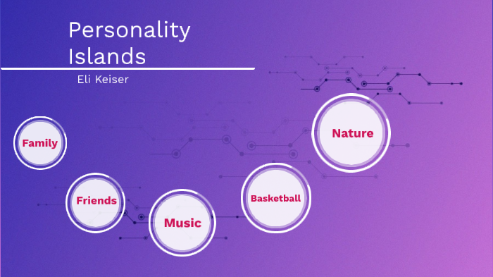 Personality Islands by eli keiser on Prezi