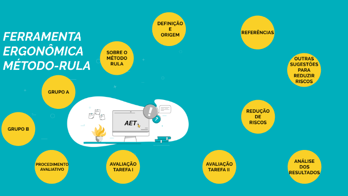 Ferramenta Ergonômica - Método RULA by Cleiton Caldeira on Prezi