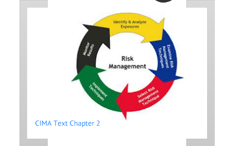 CIMA P3 Chapter 2 by Elda Du Toit on Prezi