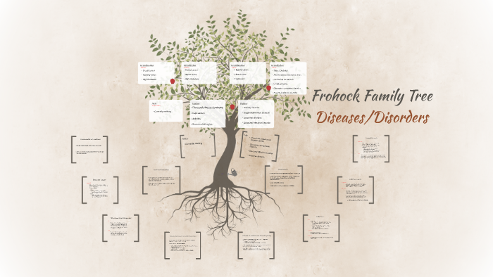 Frohock Family Tree by Ryker Frohock on Prezi