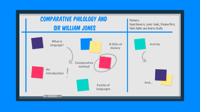 Comparative philology by Andrea Acuña Soto on Prezi