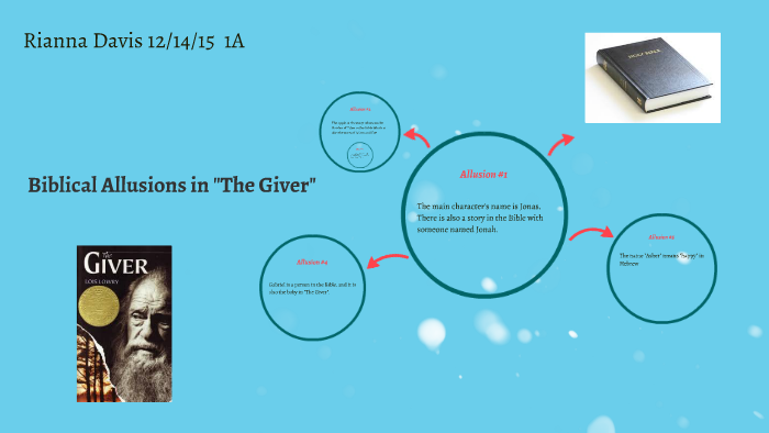 Biblical Allusions in "The Giver" by Rianna Davis on Prezi