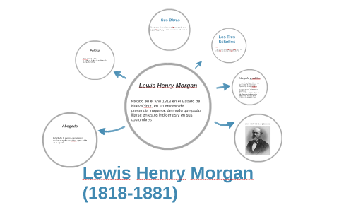 Lewis Henry Morgan by on Prezi